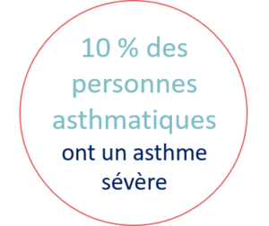 Asthme - Association Santé Respiratoire France